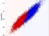 Logistic Regression Advanced Case Study V01